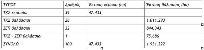 Καθορίζονται νέες περιοχές Natura 2000 – Οικολογική Κίνηση Πάτρας